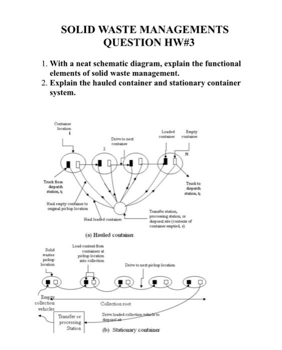 Solved SOLID WASTE MANAGEMENTS QUESTION HW#3 1. With a neat | Chegg.com