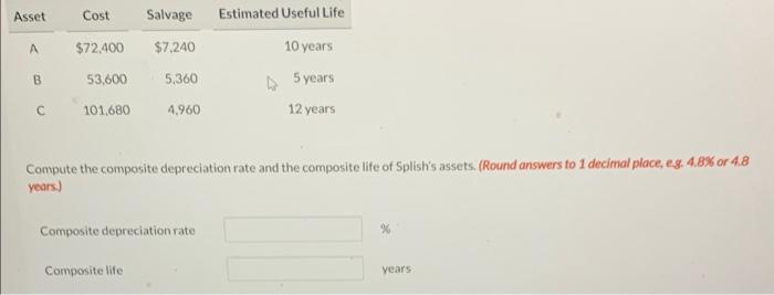 Solved Compute the composite depreciation rate and the | Chegg.com