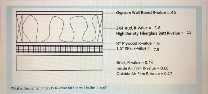 Solved Gypsum Wall Board R-value = .45 25 -2x4 stud, R-Value | Chegg.com