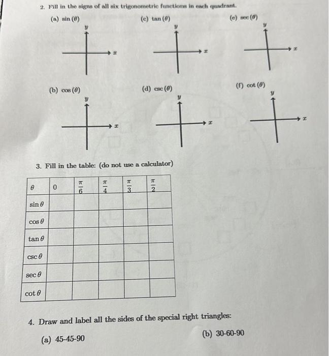 Solved 2. Fill in the signs of all six trigonometric | Chegg.com