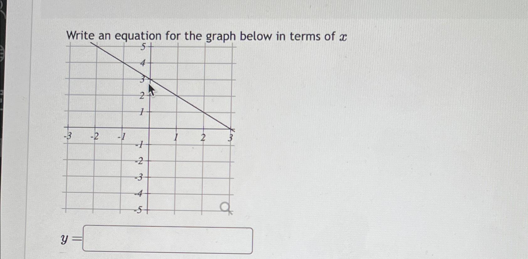 Solved Writa an anuntion fanthn ammh helow in terms of xy= | Chegg.com