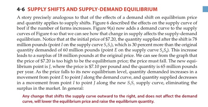 Solved 4-6 SUPPLY SHIFTS AND SUPPLY-DEMAND EQUILIBRIUM A | Chegg.com