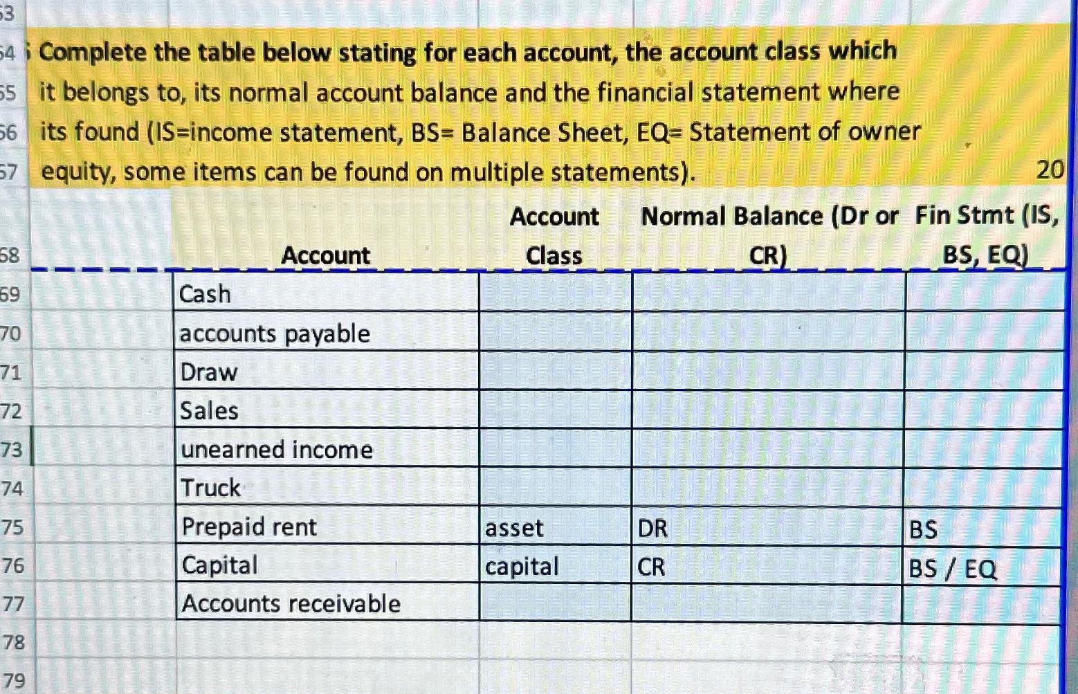 Solved Complete the table below stating for each account, | Chegg.com