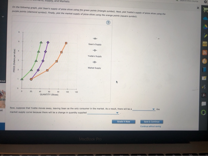 Solved D U , Supply, and Markets On the following graph, | Chegg.com Solved D U , Supply, and Markets On the following graph, | Chegg.com