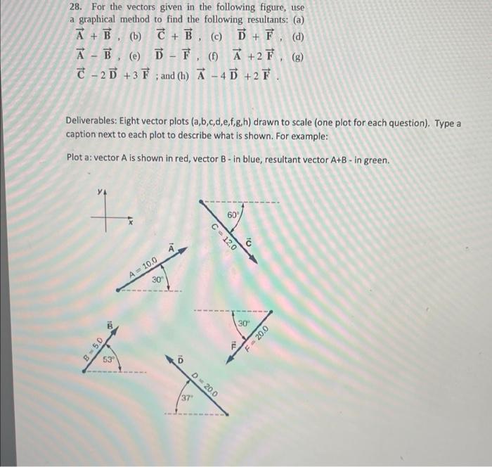 Solved 28. For the vectors given in the following figure, | Chegg.com