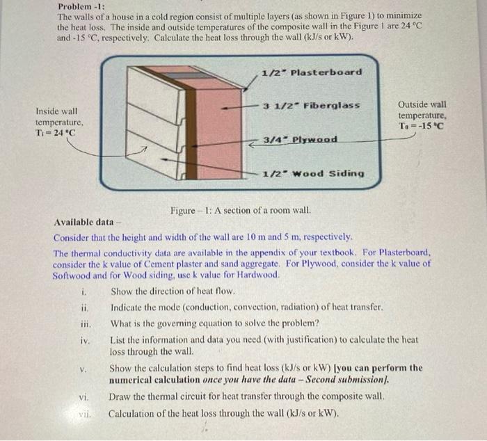 Solved Problem -1: The walls of a house in a cold region | Chegg.com