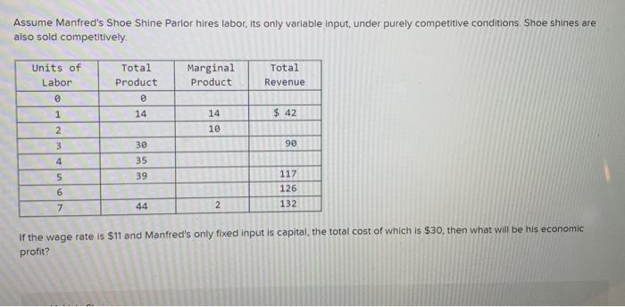 Solved Assume Manfred's Shoe Shine Parlor hires labor, its | Chegg.com