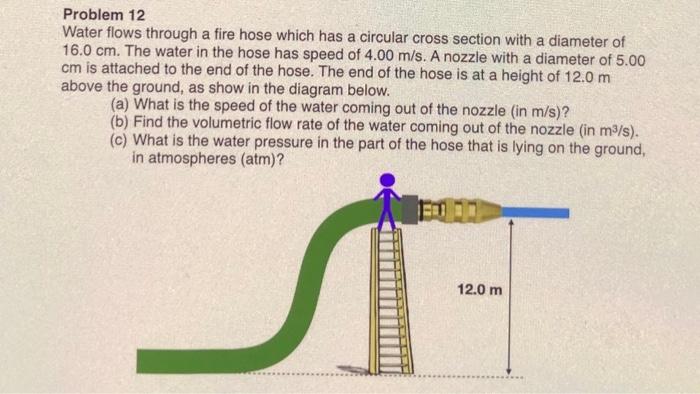 Solved Problem 12 Water flows through a fire hose which has | Chegg.com
