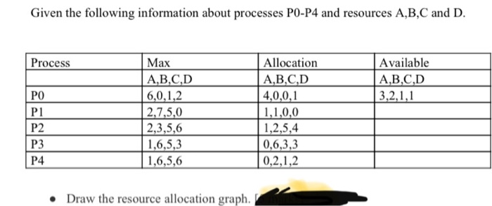 Solved Draw resource allocation graph of this. [ not asking | Chegg.com