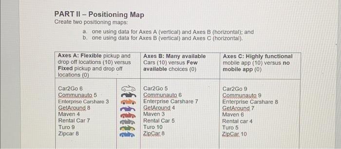 Solved PART II - Positioning Map Create two positioning | Chegg.com