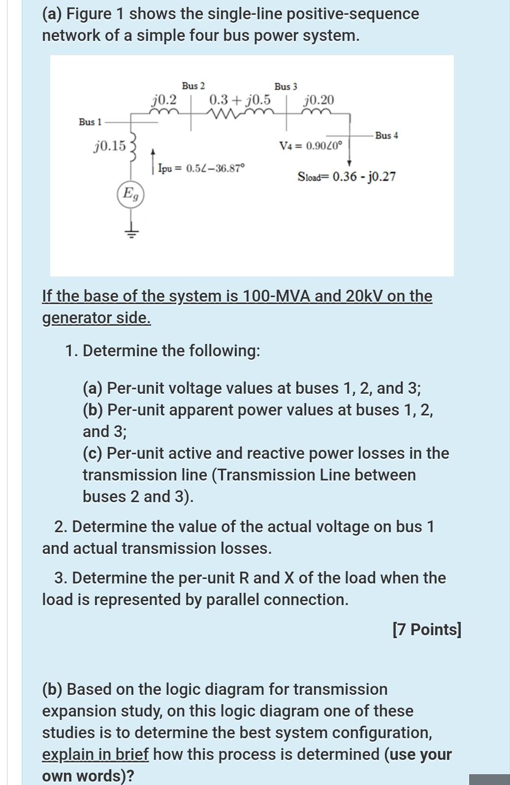 Solved (a) Figure 1 shows the single-line positive-sequence | Chegg.com