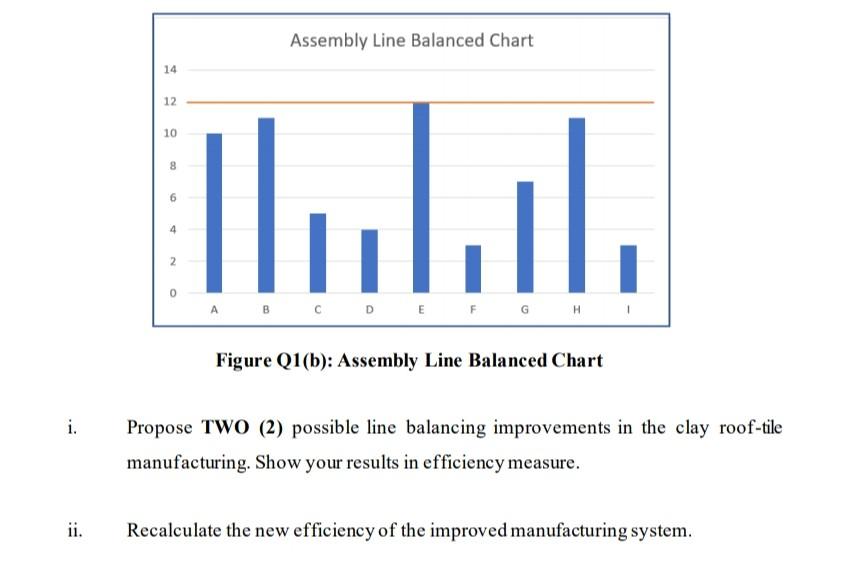(b) Analyse the Assembly Line Balancing (ALB) graph | Chegg.com