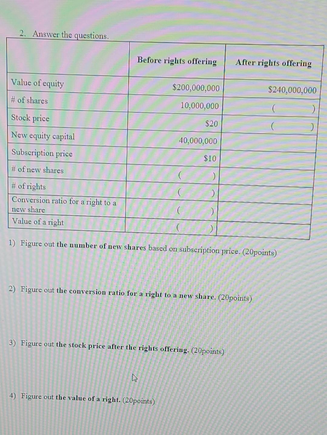 Solved 2. Answer the questions. Before rights offering After | Chegg.com