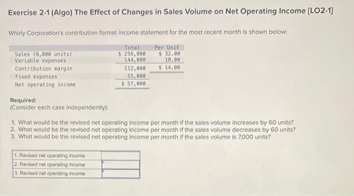 Solved Exercise 2-1 (Algo) The Effect of Changes in Sales | Chegg.com