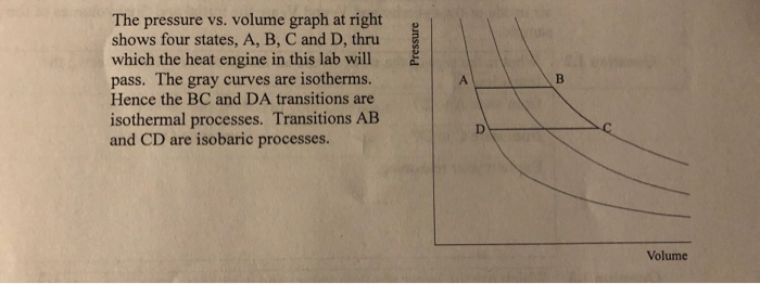 Solved Pressure The pressure vs. volume graph at right shows | Chegg.com