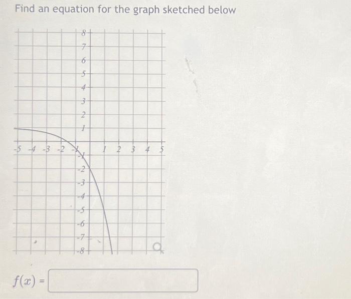 Solved Find an equation for the graph sketched below | Chegg.com