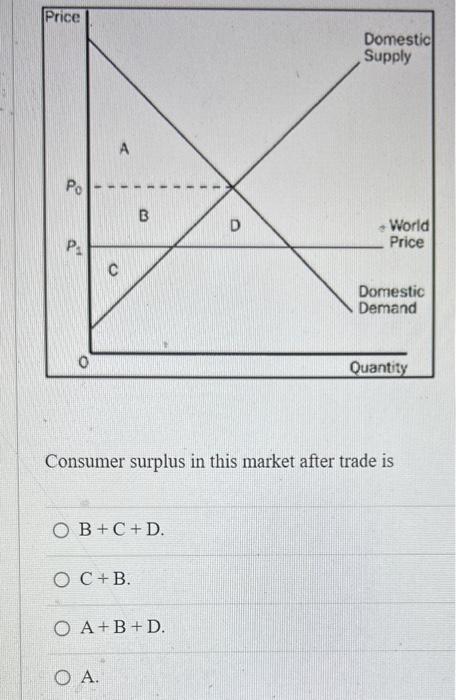 Consumer surplus in this market after trade is B+C+D. | Chegg.com