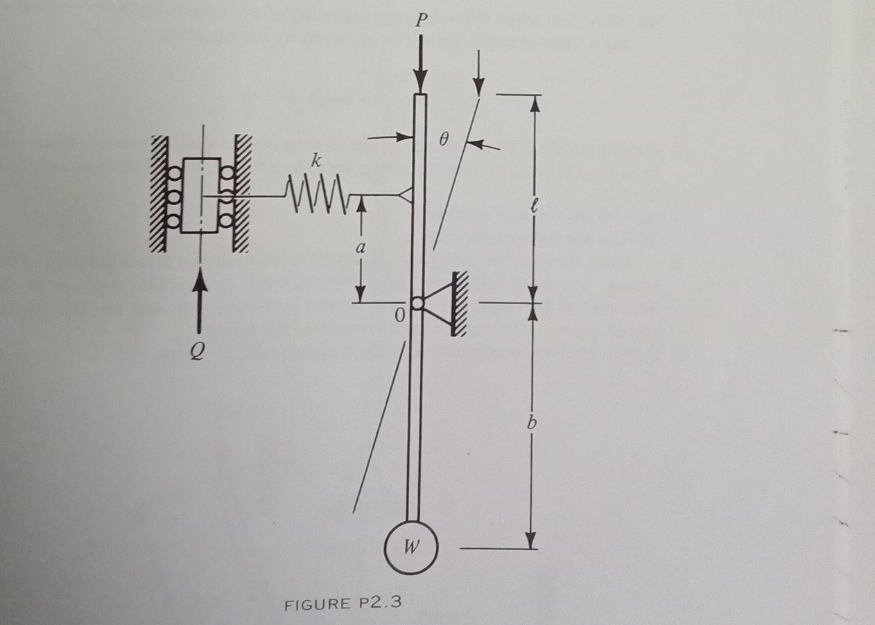 Solved In the mechanism shown, a light stiff rod is pinned | Chegg.com