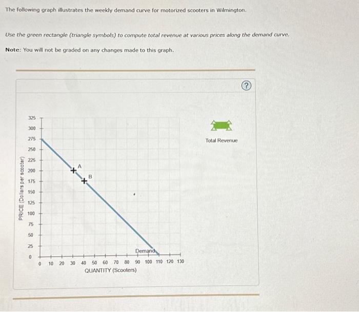 Solved The following graph illustrates the weekly demand | Chegg.com