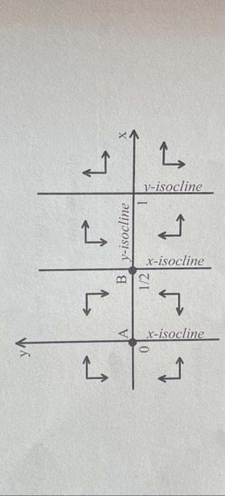 Solved Applied mathematics. Mathematical modeling.Please see | Chegg.com