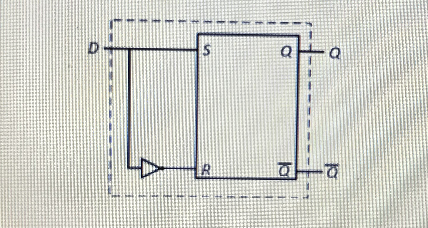 Solved For the D latch below, show the values of S,R,Q', | Chegg.com