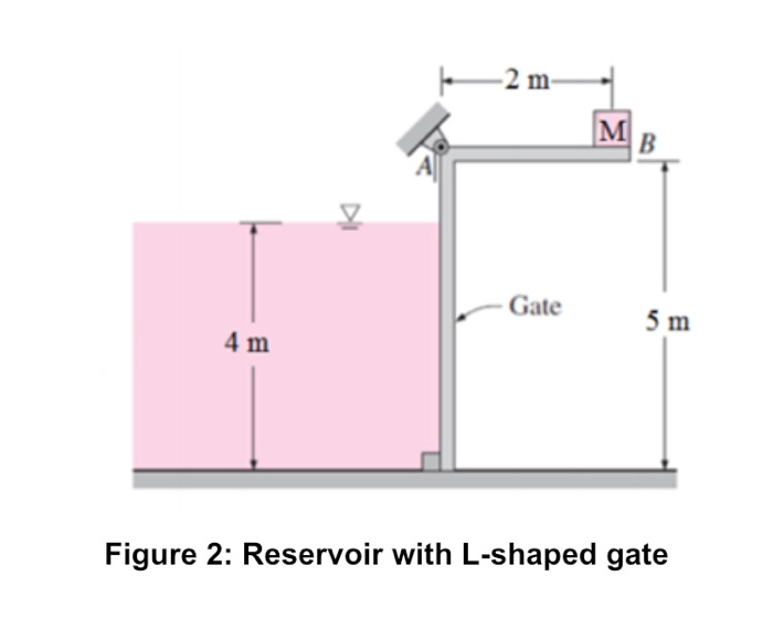 Solved An L-shaped gate that is hinged at point A, has a | Chegg.com