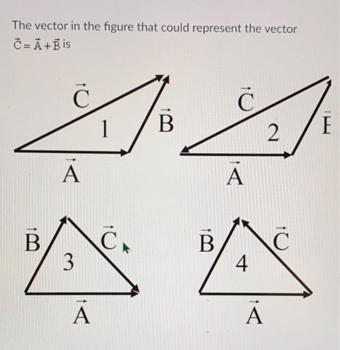 Solved The vector in the figure that could represent the | Chegg.com