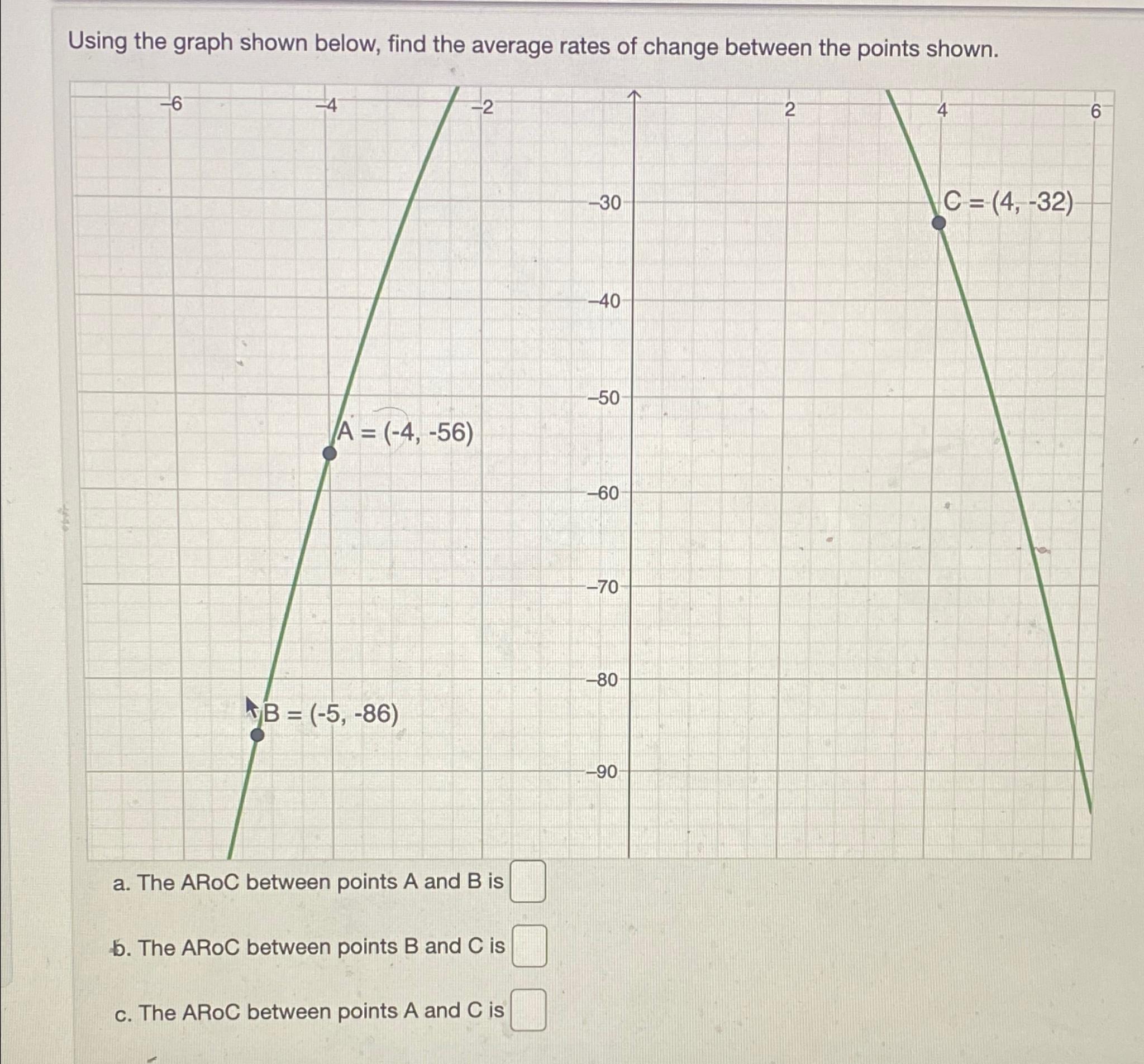 Solved Using the graph shown below, find the average rates | Chegg.com