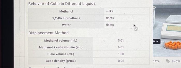 Reevaluate your density calculation. There appears to | Chegg.com