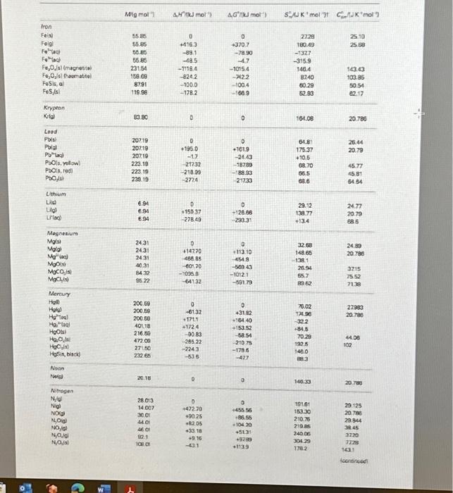 2. Using data from the Resource section, calculate | Chegg.com
