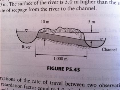 Solved A 750-m section of river runs parallel to a channel | Chegg.com