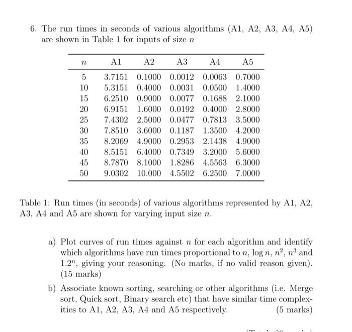 Solved 6. The run times in seconds of various algorithms | Chegg.com