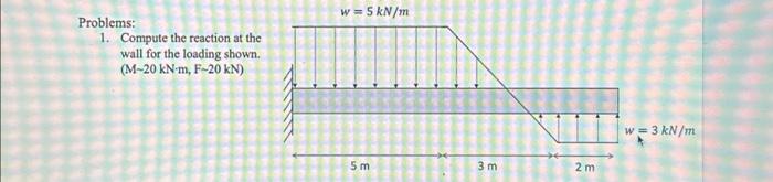 Solved Problems: 1. Compute the reaction at the wall for the | Chegg.com