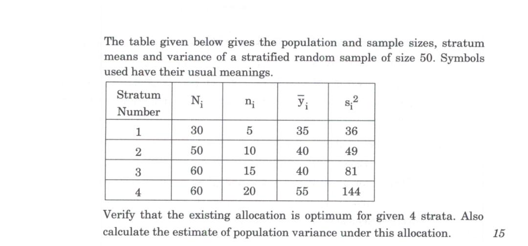Solved The table given below gives the population and sample | Chegg.com