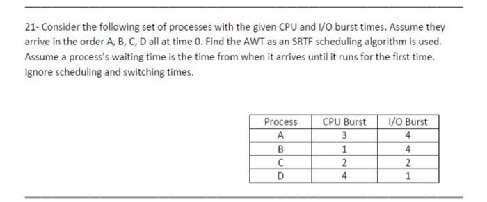 Solved 21- Consider the following set of processes with the | Chegg.com