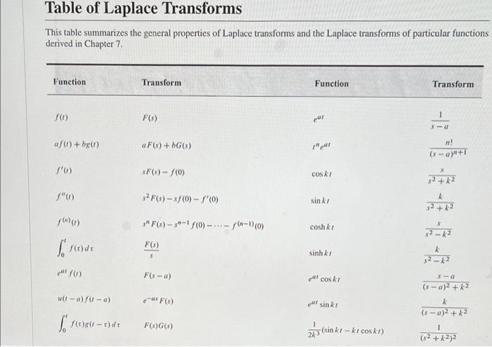 Solved This table summarizes the general properties of | Chegg.com