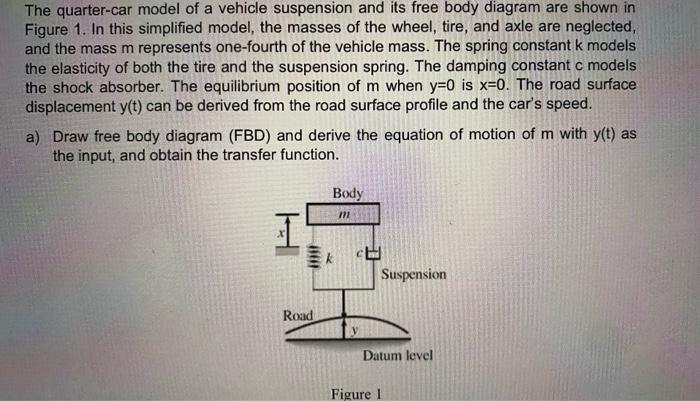 Solved The quarter-car model of a vehicle suspension and its | Chegg.com