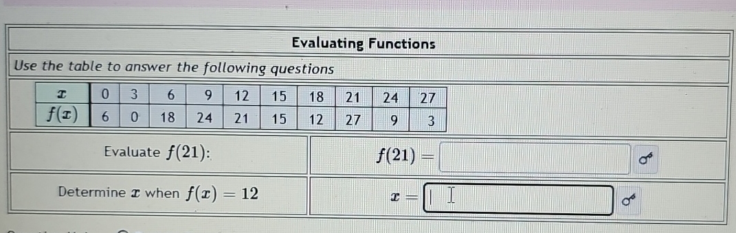 Solved How to solve Evaluating FunctionsUse the table to | Chegg.com