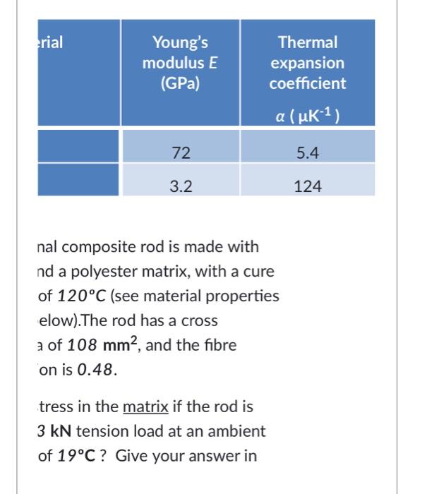 Solved Material Young's modulus E (GPa) e ca a E-glass 72 | Chegg.com