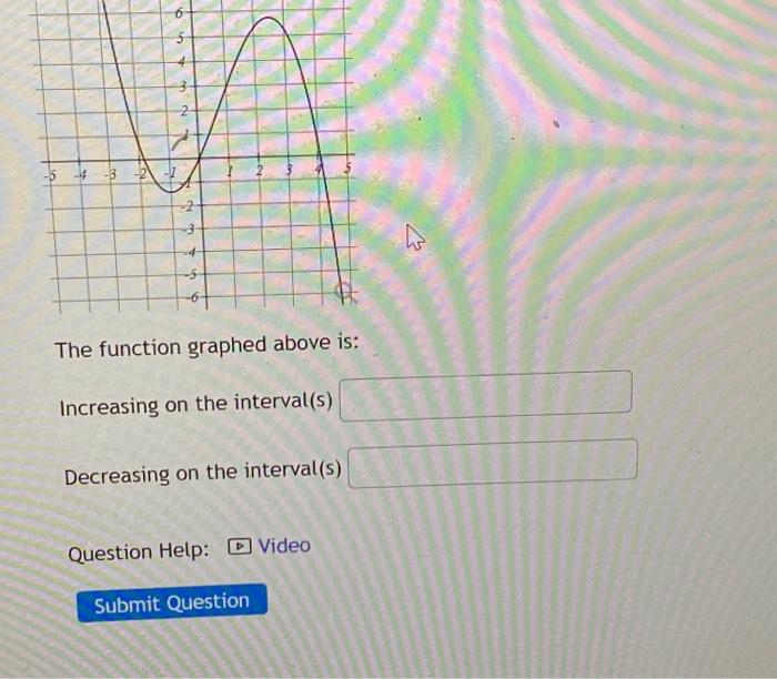 Solved The function graphed above is: Increasing on the | Chegg.com