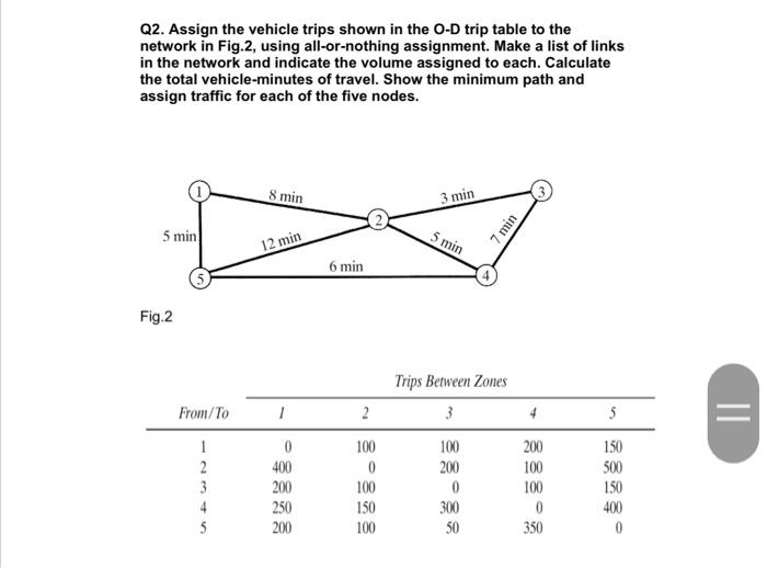 Solved Q2. Assign the vehicle trips shown in the O-D trip | Chegg.com