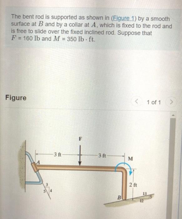 Solved The bent rod is supported as shown in (Figure 1) by a | Chegg.com
