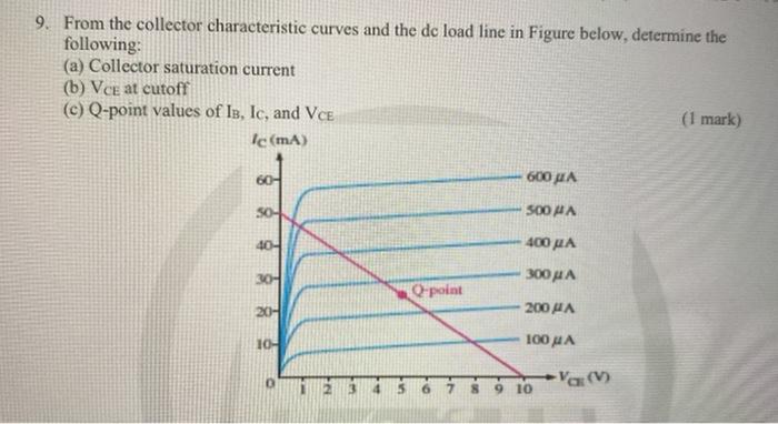 Solved 9. From the collector characteristic curves and the | Chegg.com