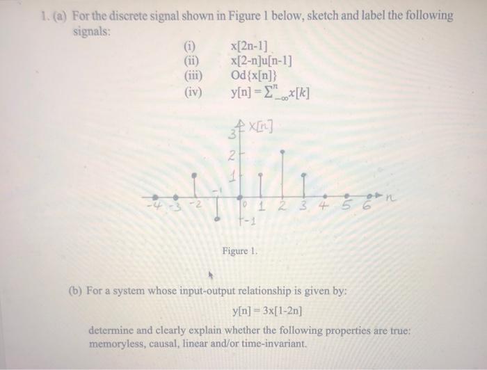 Solved 1. (a) For the discrete signal shown in Figure I | Chegg.com
