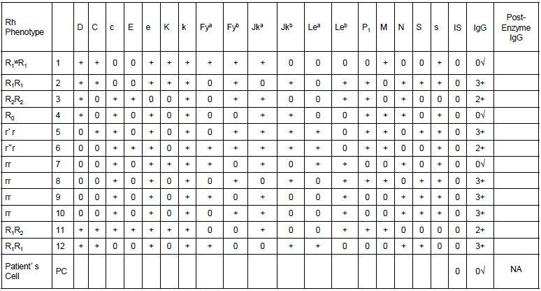 19. The antigram on Slide 5 is from a patient with an | Chegg.com