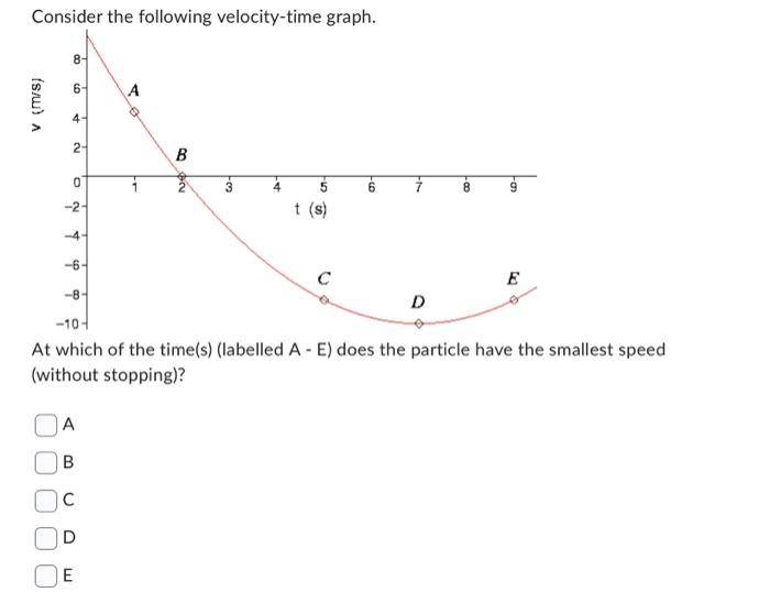 Solved Consider the following velocity-time graph. At which | Chegg.com