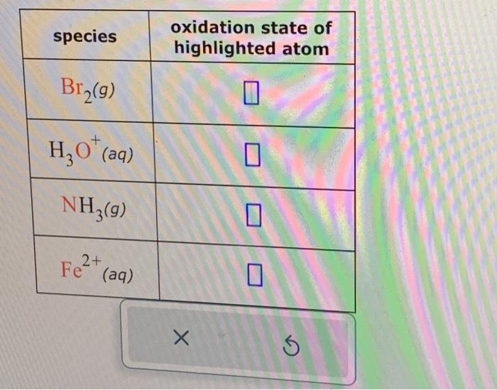 Solved \begin{tabular}{|c|c|} \hline species & | Chegg.com