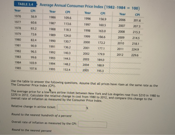 Solved TABLE 3.4 100) Year СРІ CPI 1976 56.9 201.6 1977 60.6 | Chegg.com