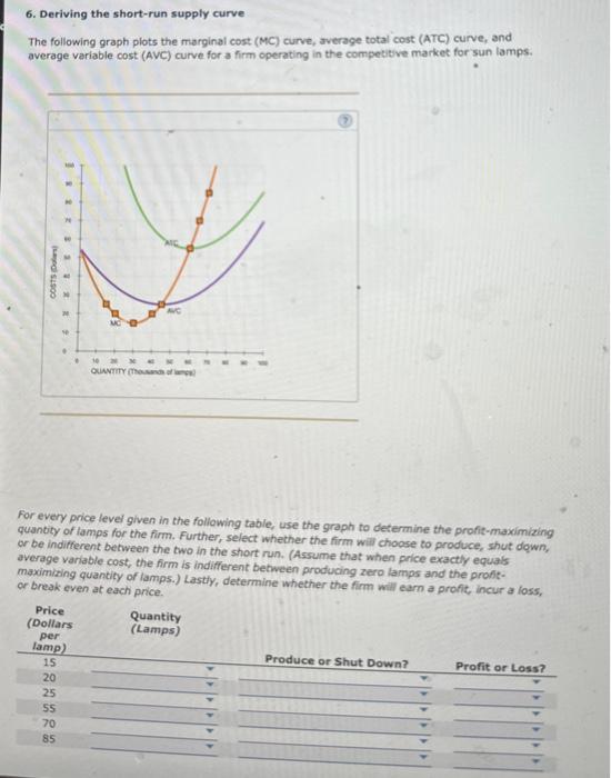 Solved 6. Deriving the short-run supply curve The following | Chegg.com