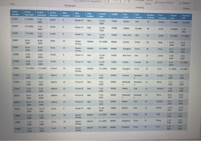 Solved convert to second normal form i need three tables | Chegg.com | Chegg.com
